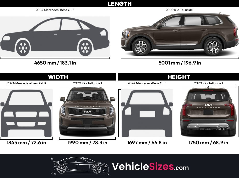 2024 Mercedes-Benz GLB vs 2020 Kia Telluride I Dimension Comparison