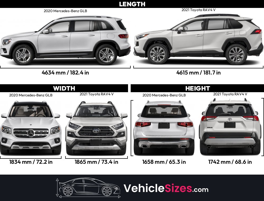2020 Mercedes-Benz GLB vs 2021 Toyota RAV4 V Dimension Comparison