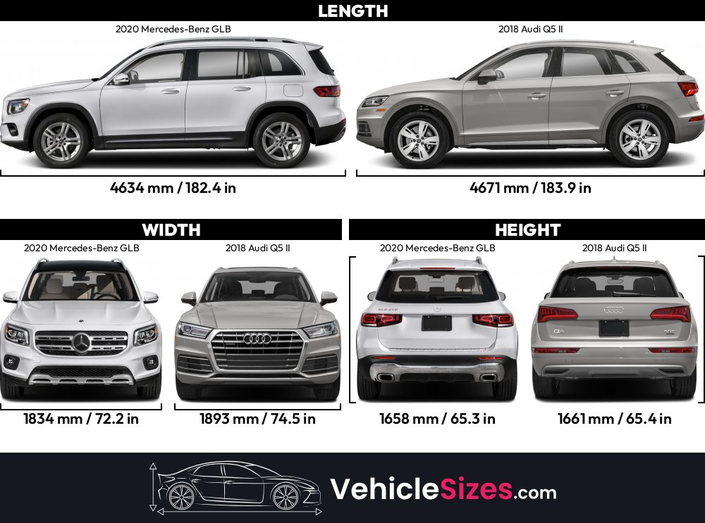 2020 Mercedes-Benz GLB vs 2018 Audi Q5 II Dimension Comparison