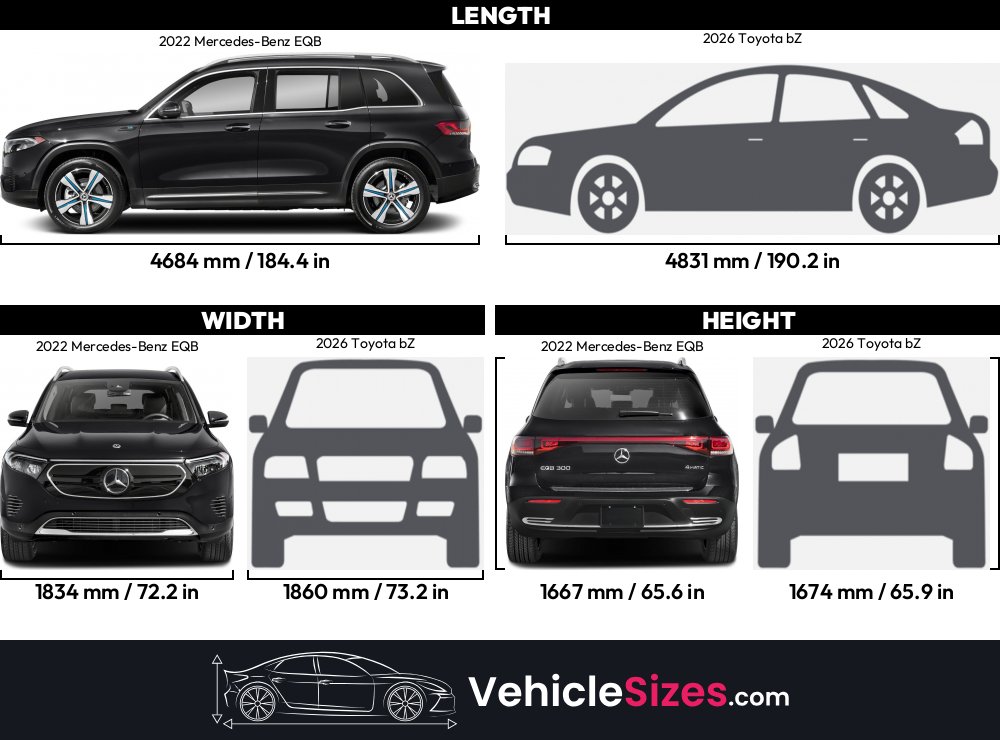 2022 Mercedes-Benz EQB vs 2026 Toyota bZ Dimension Comparison