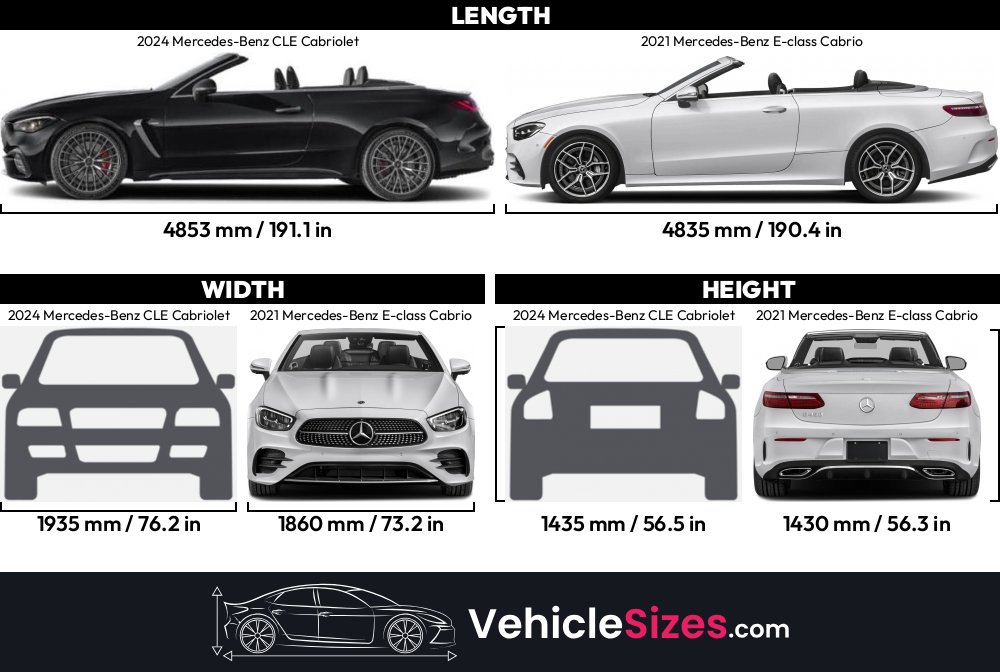 2024 Mercedes-Benz CLE Cabriolet vs 2021 Mercedes-Benz E-class Cabrio ...