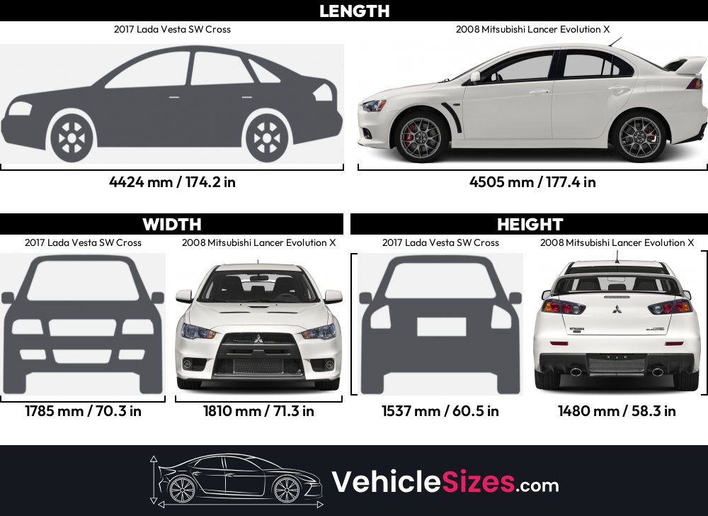2017 Lada Vesta SW Cross vs 2008 Mitsubishi Lancer Evolution X ...