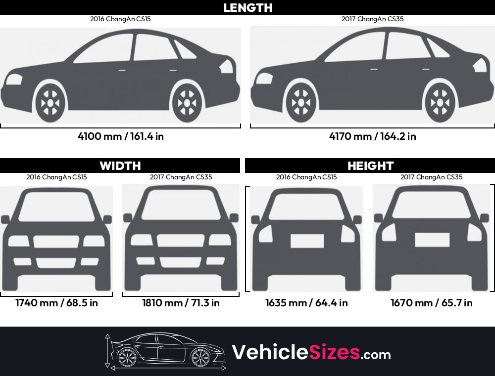 2016 ChangAn CS15 vs 2017 ChangAn CS35 Dimension Comparison