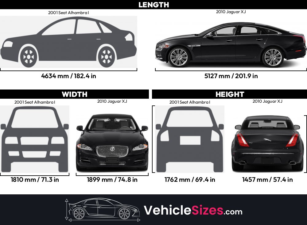 2001 Seat Alhambra I vs 2010 Jaguar XJ Dimension Comparison