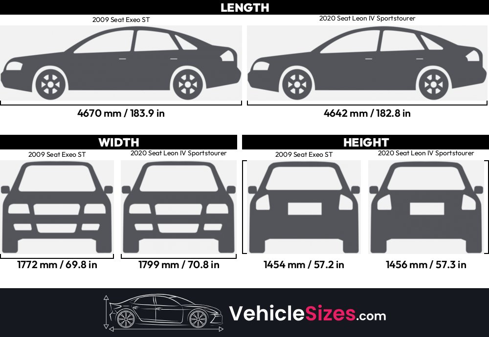 2009 Seat Exeo ST vs 2020 Seat Leon IV Sportstourer Dimension Comparison