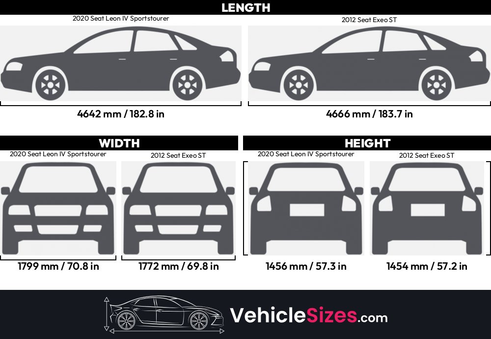 2020 Seat Leon IV Sportstourer vs 2012 Seat Exeo ST Dimension Comparison