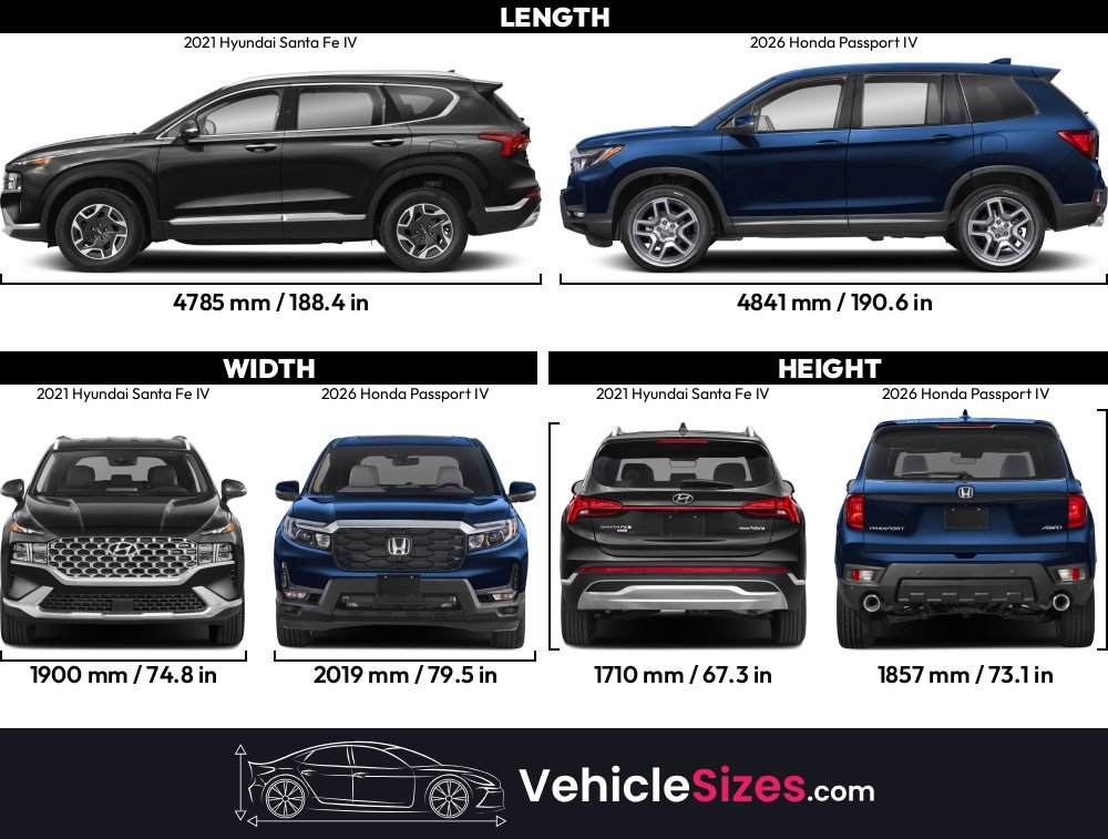 2021 Hyundai Santa Fe IV vs 2026 Honda Passport IV Dimension Comparison