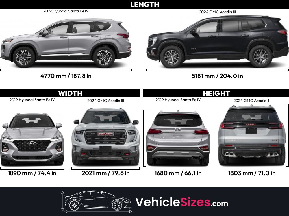 2019 Hyundai Santa Fe IV vs 2024 GMC Acadia III Dimension Comparison