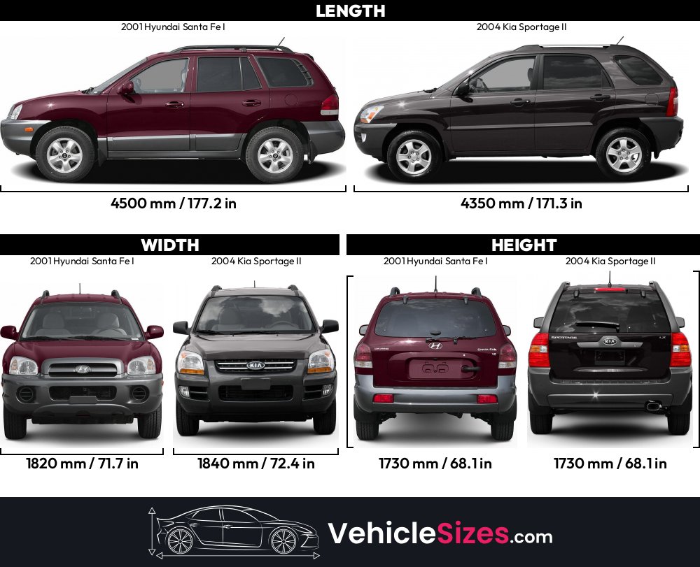 2001 Hyundai Santa Fe I vs 2004 Kia Sportage II Dimension Comparison