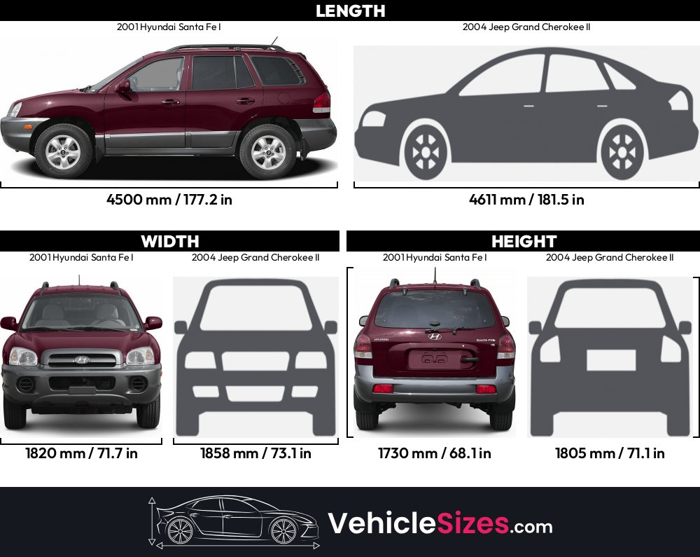 2001 Hyundai Santa Fe I vs 2004 Jeep Grand Cherokee II Dimension Comparison