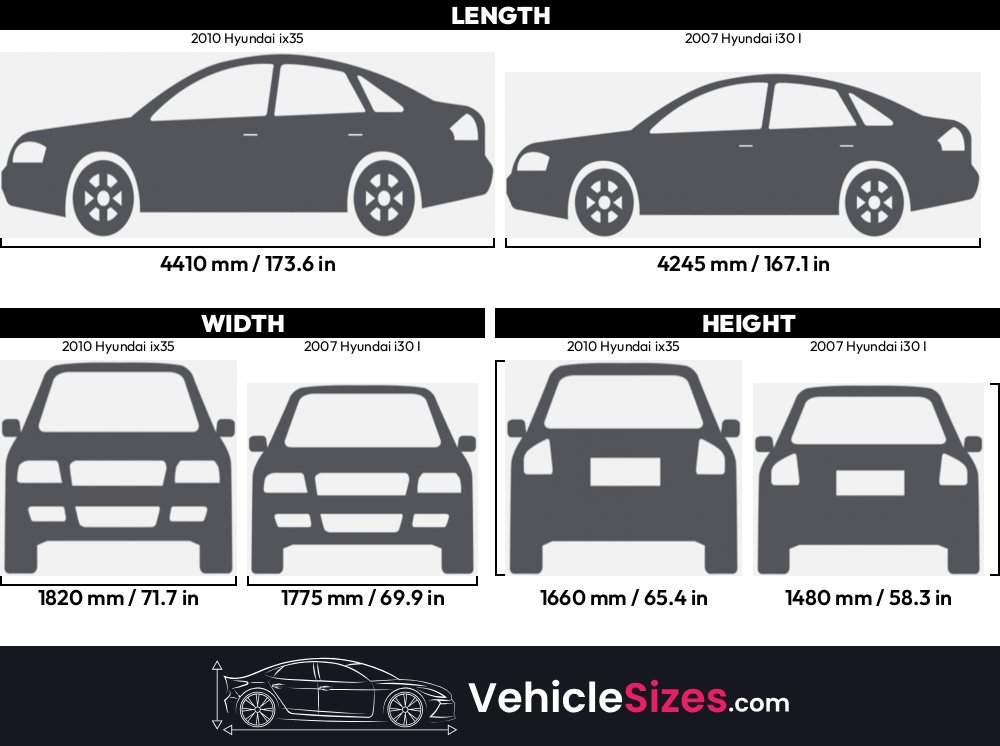 2010 Hyundai ix35 vs 2007 Hyundai i30 I Dimension Comparison