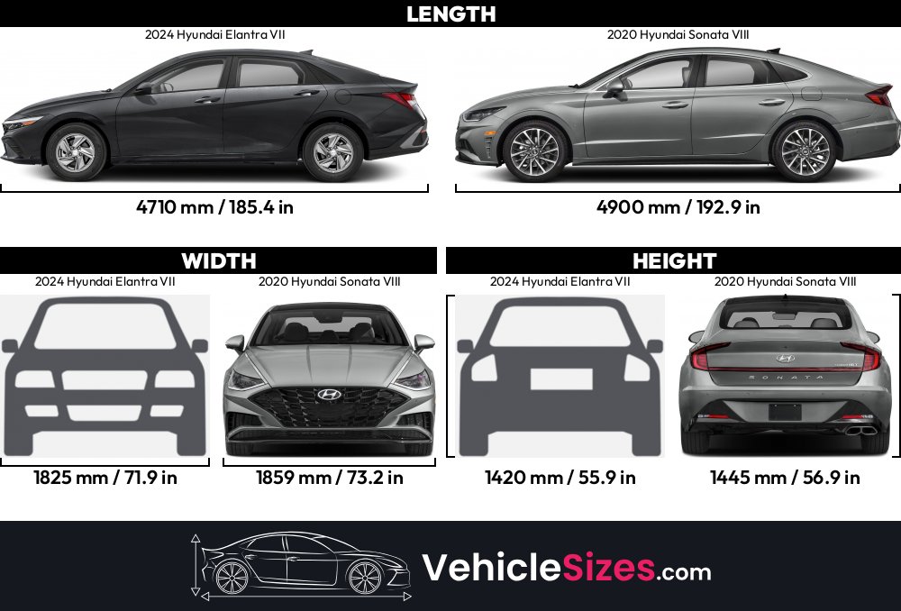 Sitemapcdatahttpskniidreferenzcomtire Size For Hyundai Elantranull