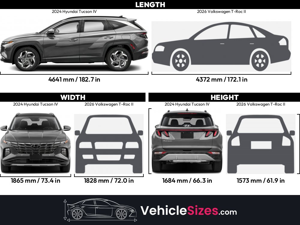 2024 Hyundai Tucson IV vs 2026 Volkswagen T-Roc II Dimension Comparison