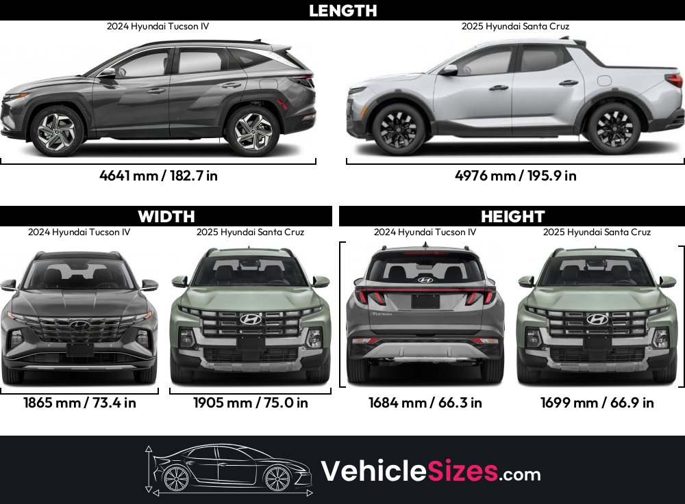 Hyundai Santa Cruz Versus Hyundai Tucson Specs