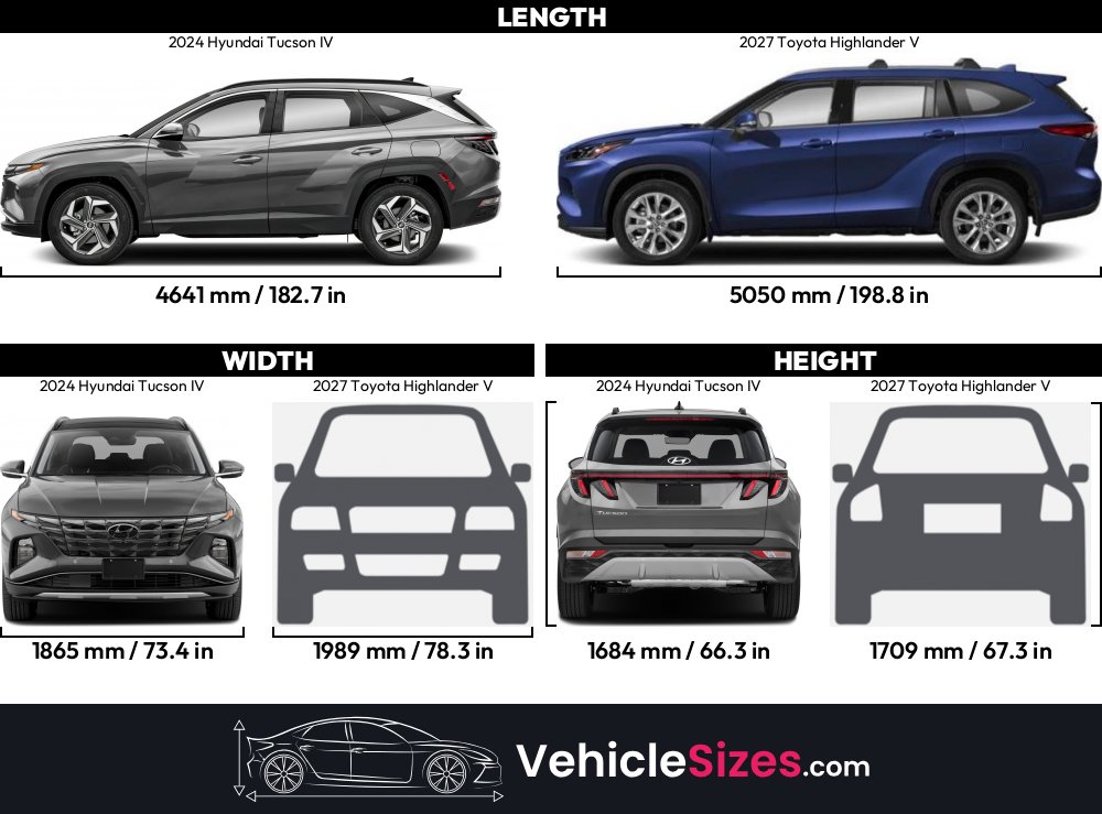 Surprising Toyota Highlander Vs Hyundai Tucson Photos