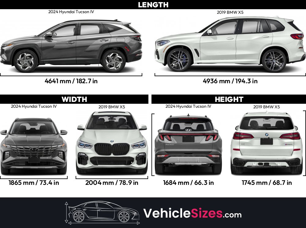 2024 Hyundai Tucson IV vs 2019 BMW X5 Dimension Comparison