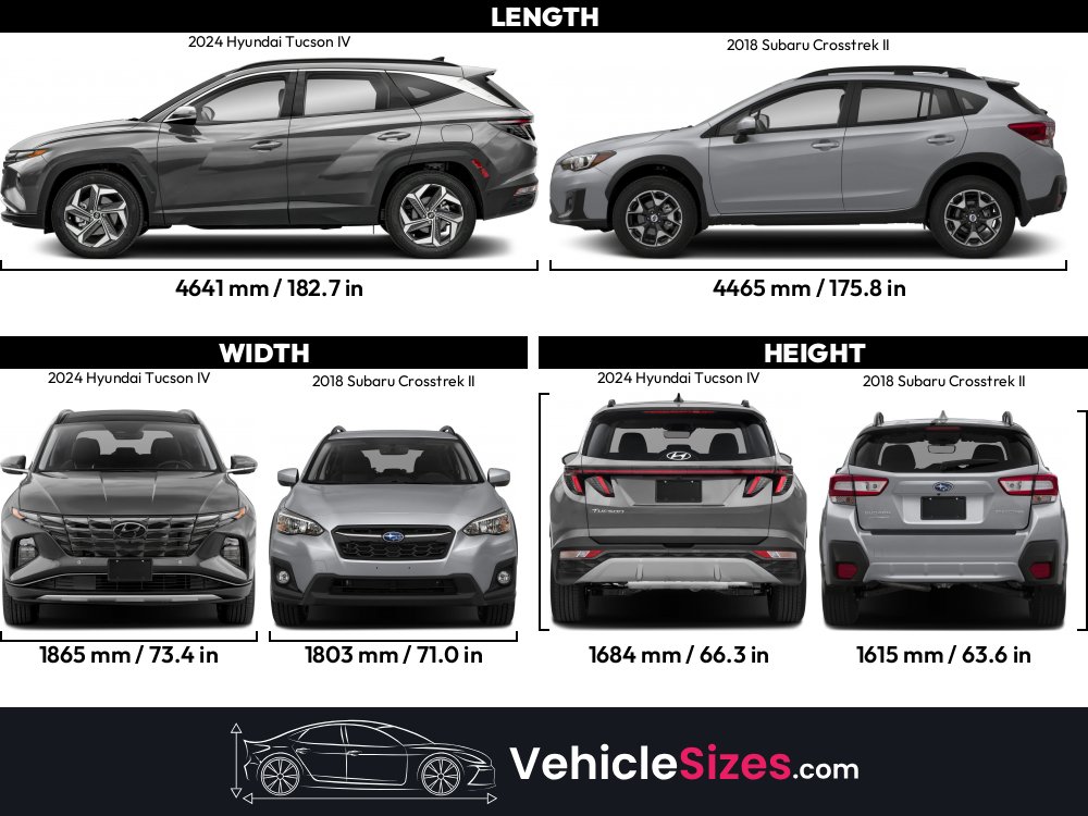 2024 Hyundai Tucson IV vs 2018 Subaru Crosstrek II Dimension Comparison