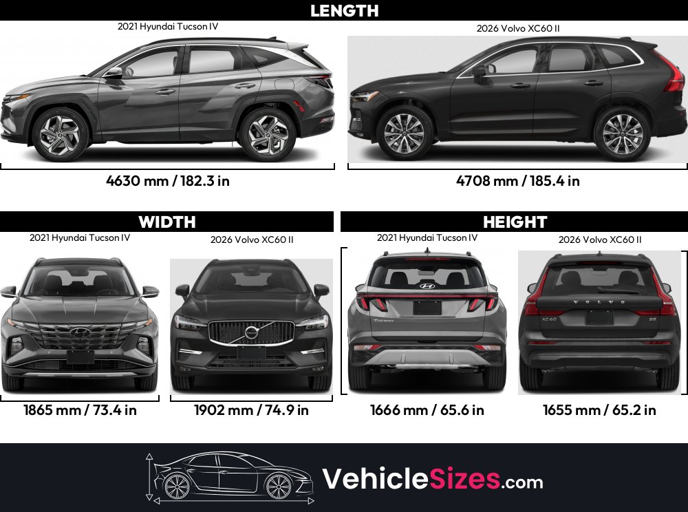 2021 Hyundai Tucson IV vs 2026 Volvo XC60 II Dimension Comparison