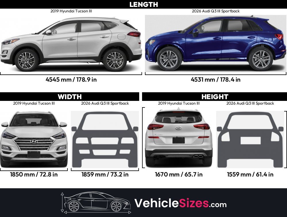 2019 Hyundai Tucson III vs 2026 Audi Q3 III Sportback Dimension Comparison