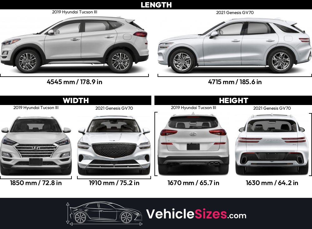 Genesis Gv70 Size Comparison