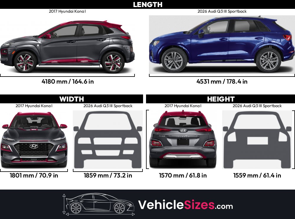 2017 Hyundai Kona I vs 2026 Audi Q3 III Sportback Dimension Comparison