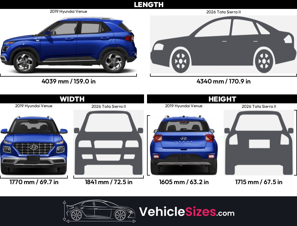2019 Hyundai Venue vs 2026 Tata Sierra II Dimension Comparison