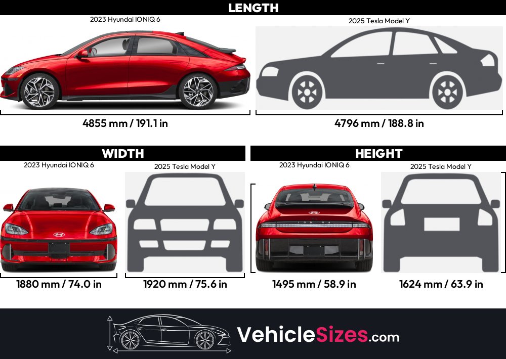 Hyundai Ioniq 6 Vs Tesla Model Ynull