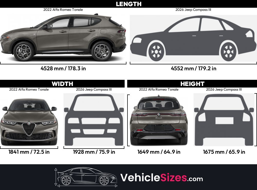 2022 Alfa Romeo Tonale vs 2026 Jeep Compass III Dimension Comparison