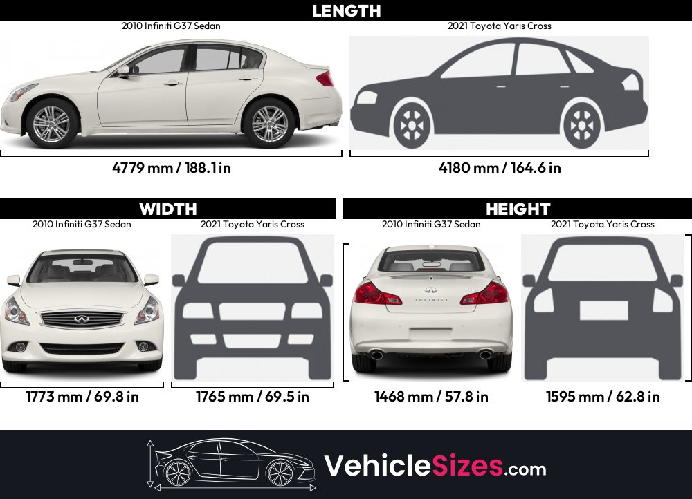 2010 Infiniti G37 Sedan vs 2021 Toyota Yaris Cross Dimension Comparison