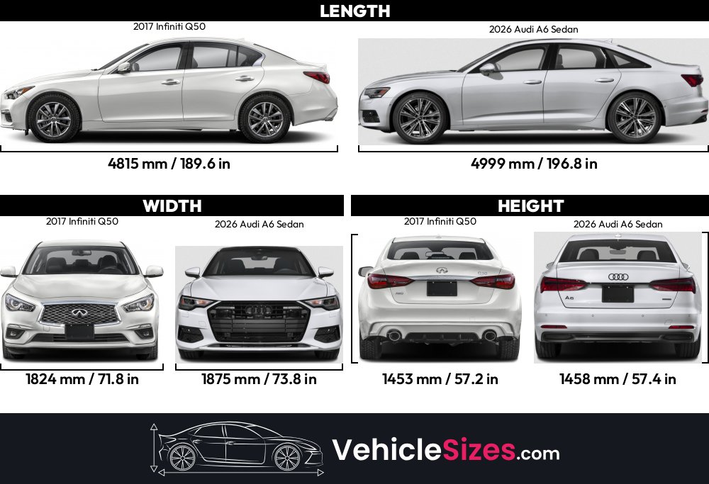 2017 Infiniti Q50 vs 2026 Audi A6 Sedan Dimension Comparison