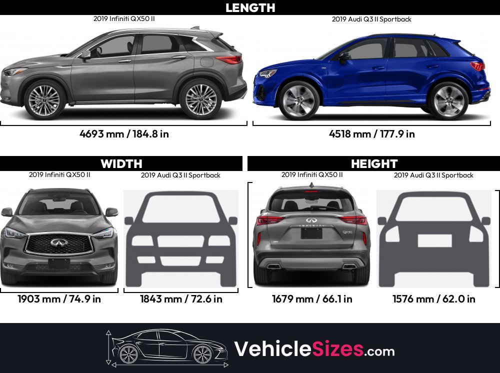 2019 Infiniti QX50 II vs 2019 Audi Q3 II Sportback Dimension Comparison