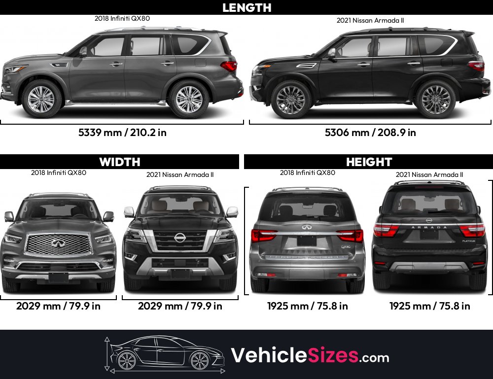 2018 Infiniti QX80 vs 2021 Nissan Armada II Dimension Comparison