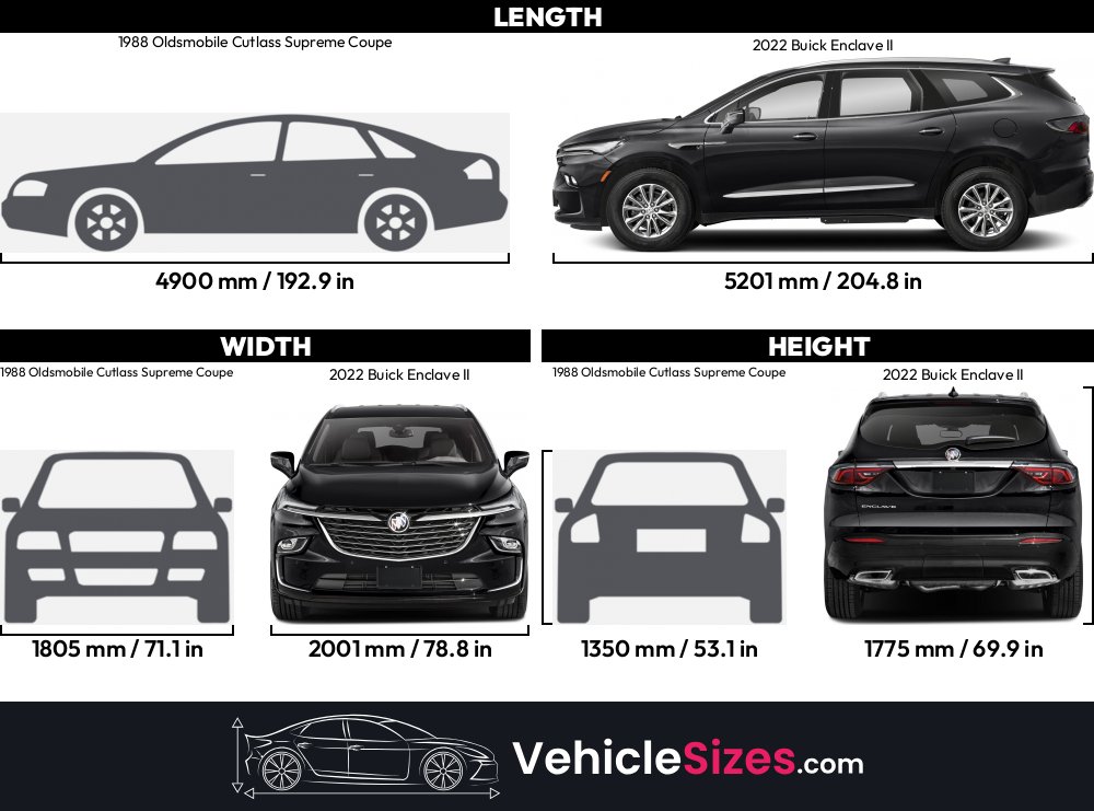 1988 Oldsmobile Cutlass Supreme Coupe vs 2022 Buick Enclave II ...