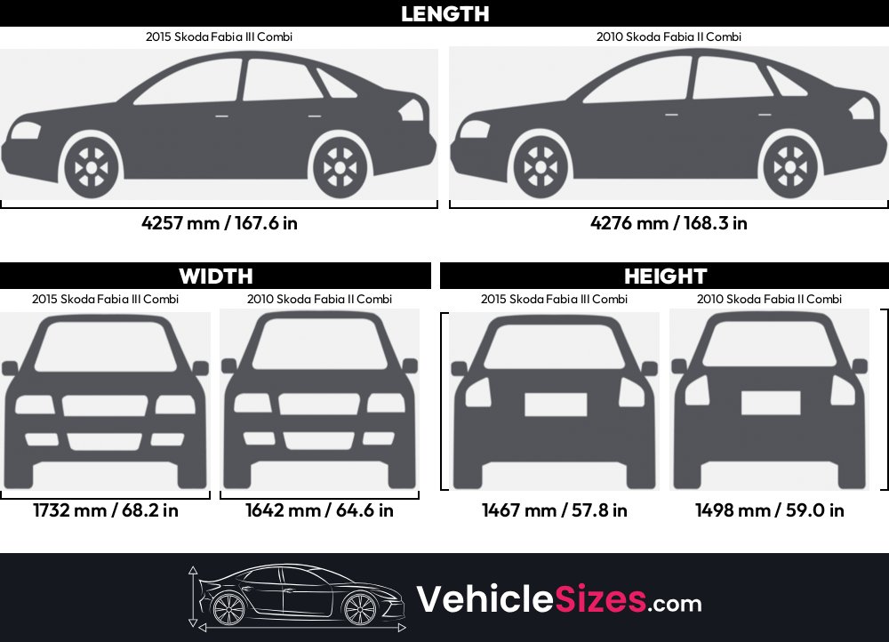 2015 Skoda Fabia III Combi vs 2010 Skoda Fabia II Combi Dimension ...