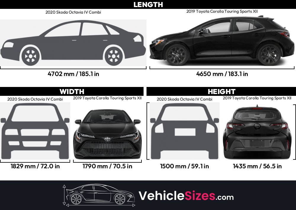 2020 Skoda Octavia IV Combi vs 2019 Toyota Corolla Touring Sports XII ...