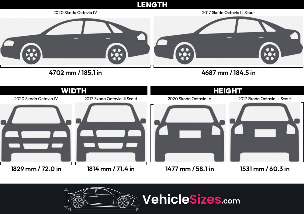 2020 Skoda Octavia IV vs 2017 Skoda Octavia III Scout Dimension Comparison