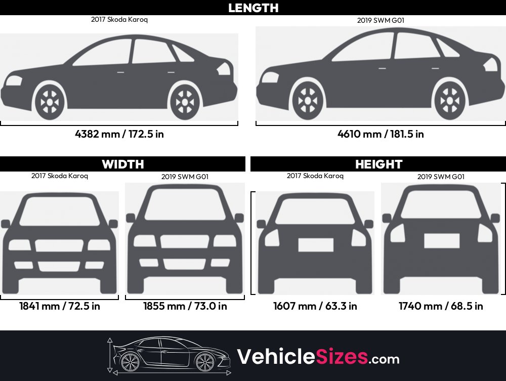 2017 Skoda Karoq vs 2019 SWM G01 Dimension Comparison