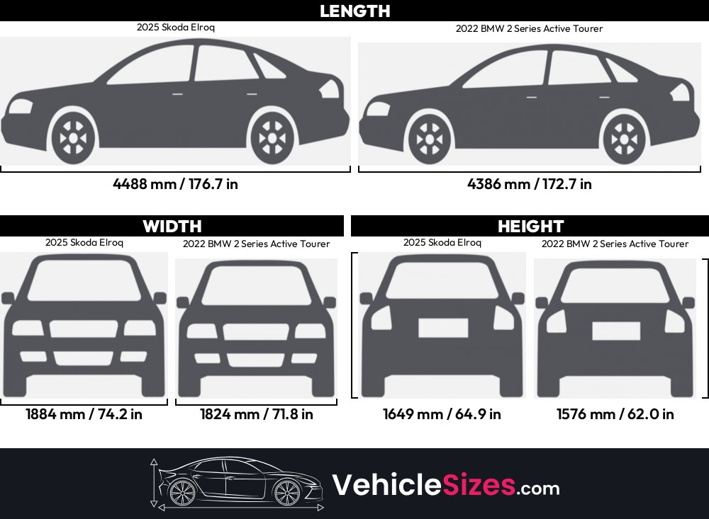 2025 Skoda Elroq vs 2022 BMW 2 Series Active Tourer Dimension Comparison