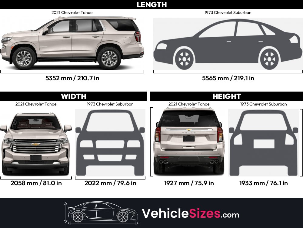 Tahoe Vs Suburban Length