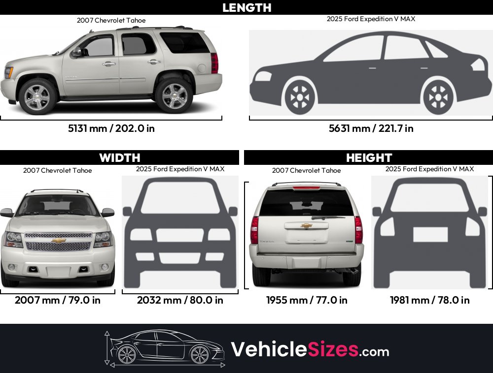 2007 Chevrolet Tahoe vs 2025 Ford Expedition V MAX Dimension Comparison