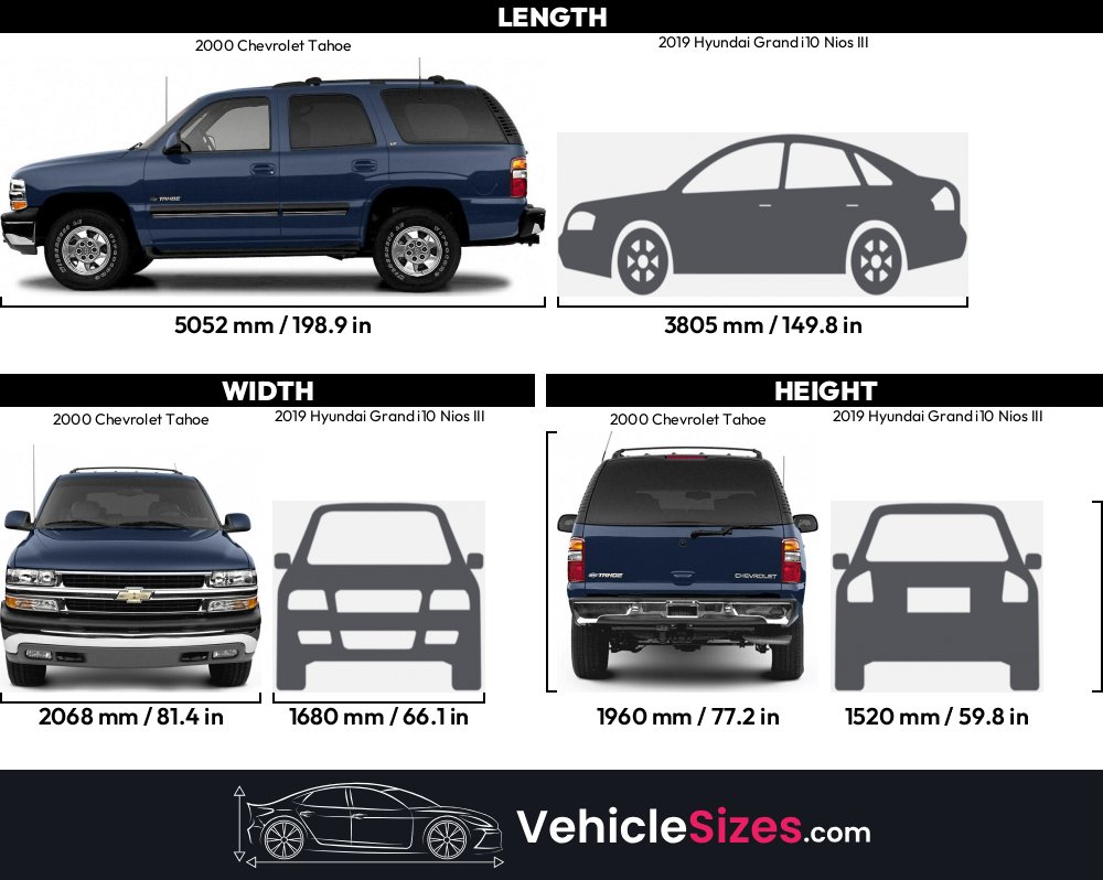 2000 Chevrolet Tahoe vs 2019 Hyundai Grand i10 Nios III Dimension ...