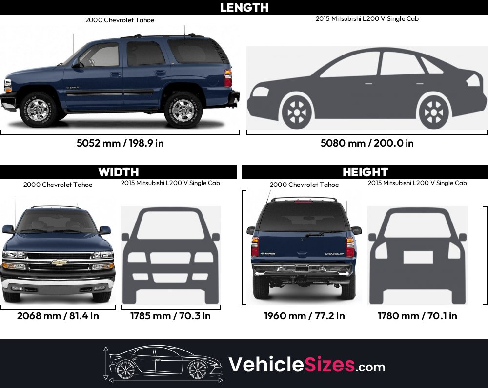 2000 Chevrolet Tahoe vs 2015 Mitsubishi L200 V Single Cab Dimension ...