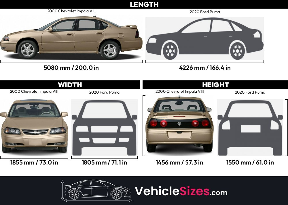 2000 Chevrolet Impala VIII vs 2020 Ford Puma Dimension Comparison