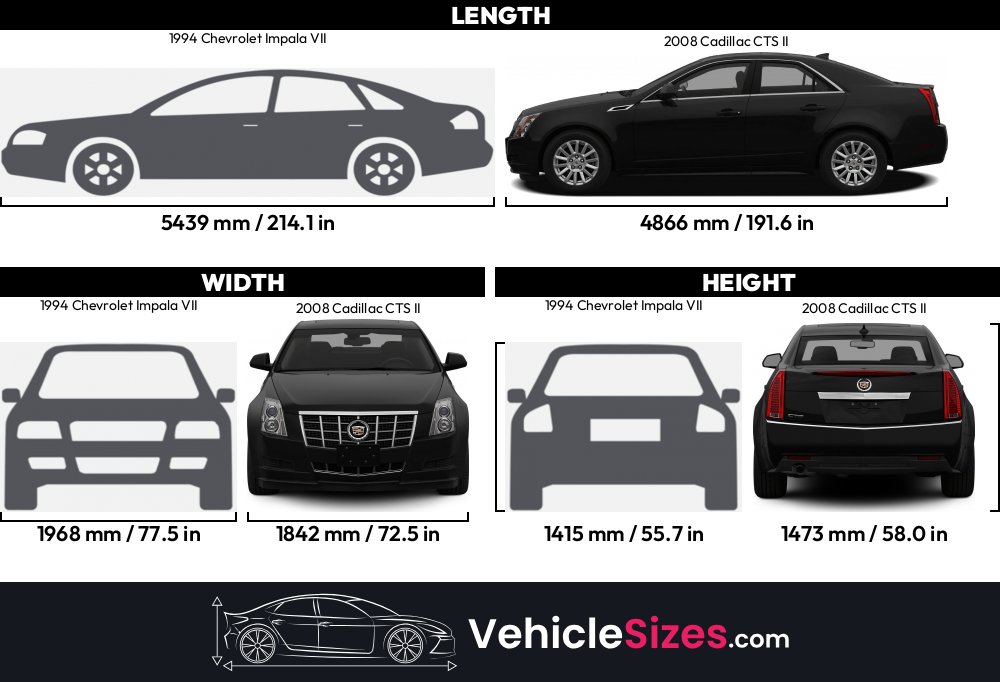 1994 Chevrolet Impala VII vs 2008 Cadillac CTS II Dimension Comparison
