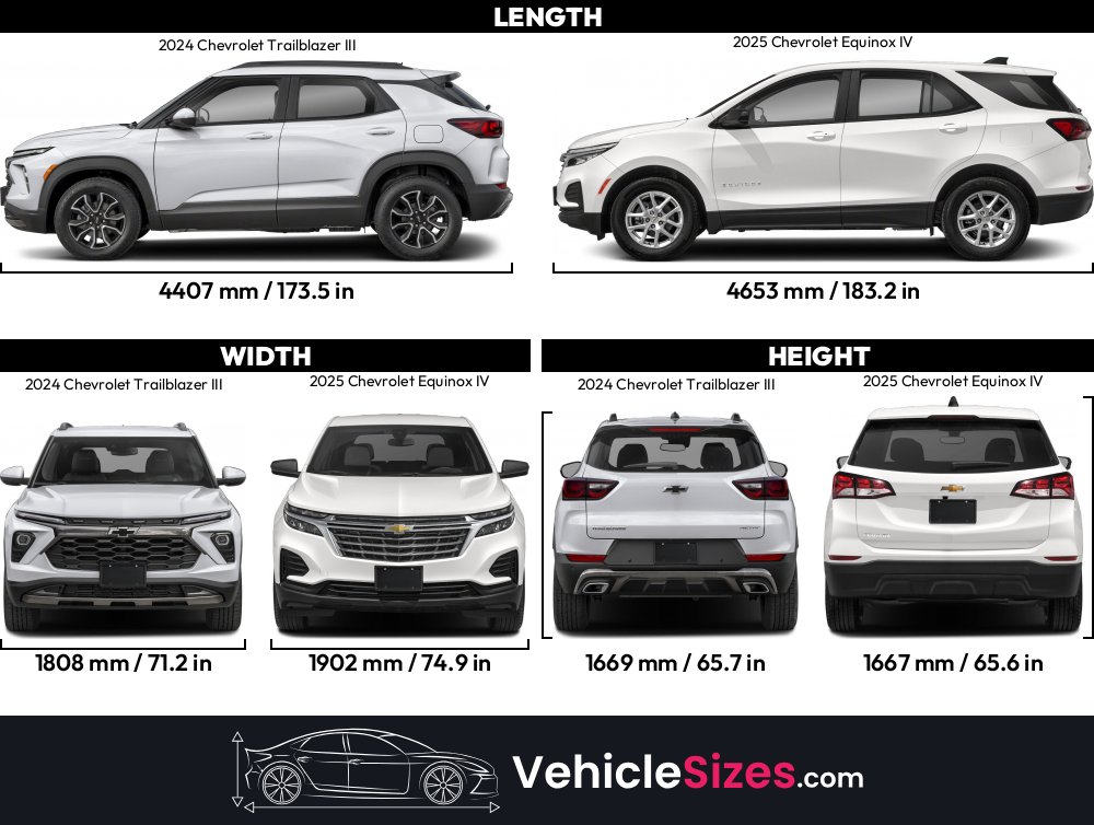 Chevy Trailblazer Vs Equinox Size