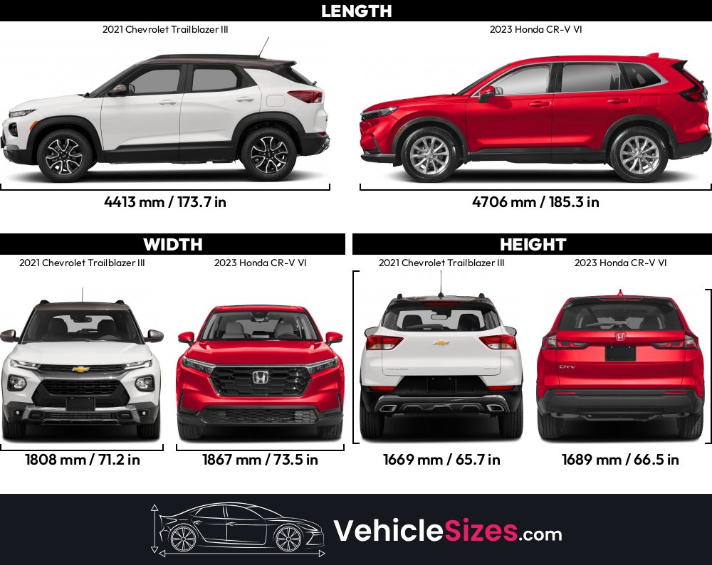 2021 Chevrolet Trailblazer III vs 2023 Honda CR-V VI Dimension Comparison