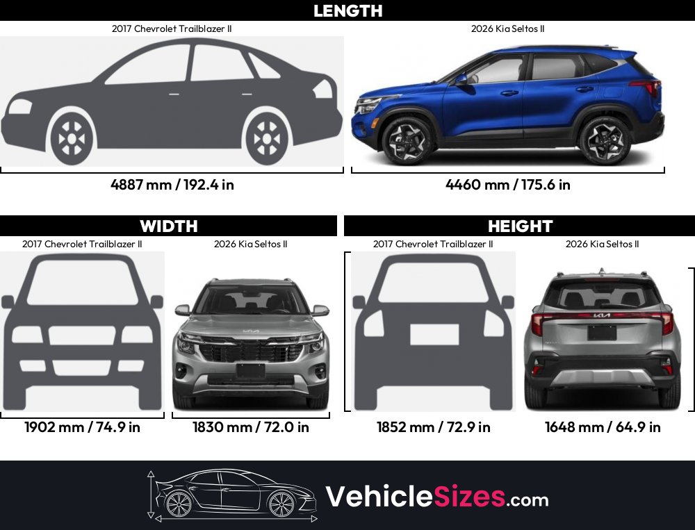 2017 Chevrolet Trailblazer II vs 2026 Kia Seltos II Dimension Comparison