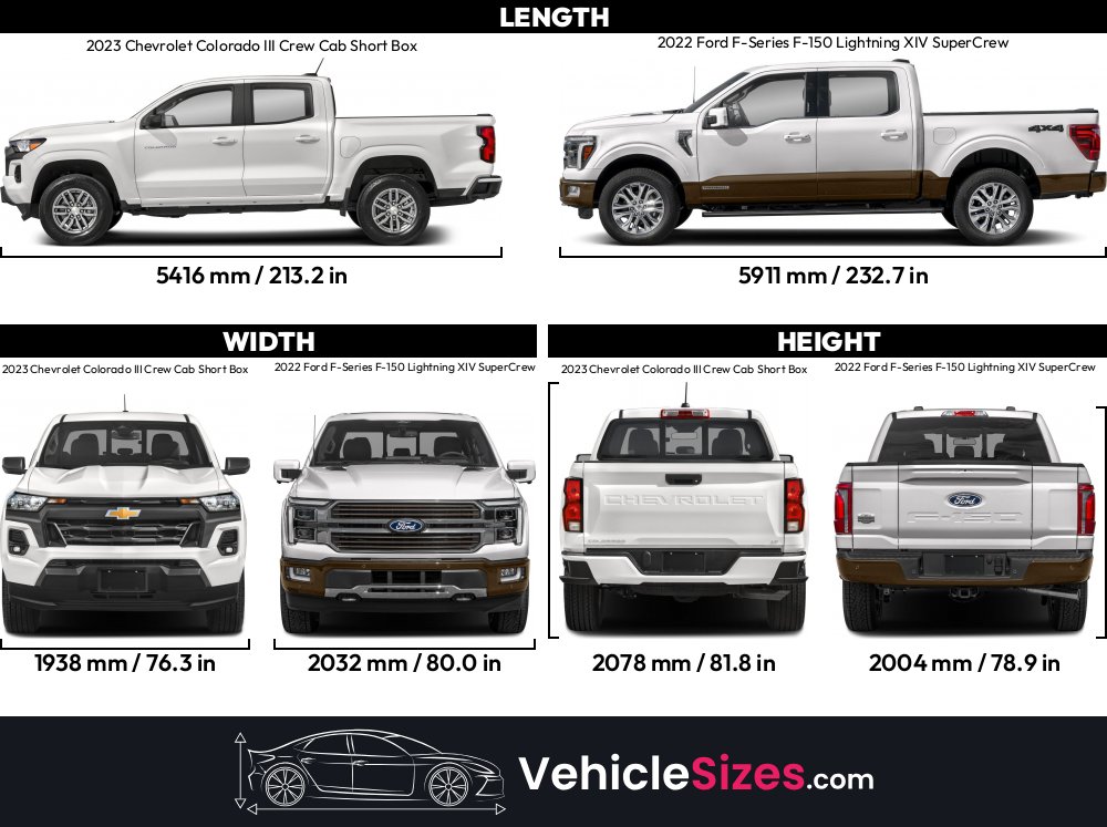 2023 Chevrolet Colorado III Crew Cab Short Box vs 2022 Ford F-Series F ...