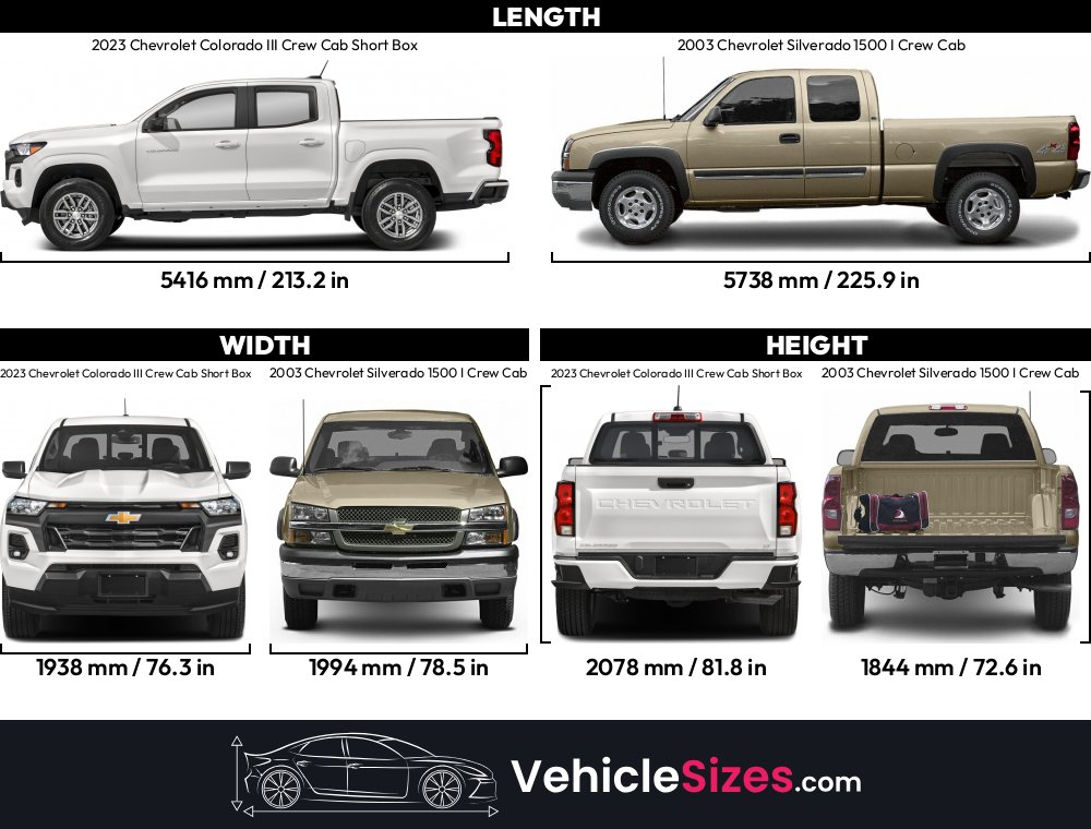 2023 Silverado Crew Cab Lengthnull