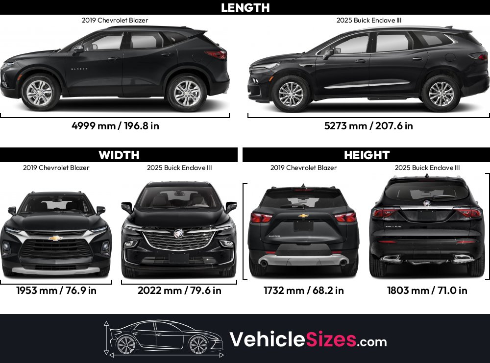 Cars Comparable To Buick Enclave
